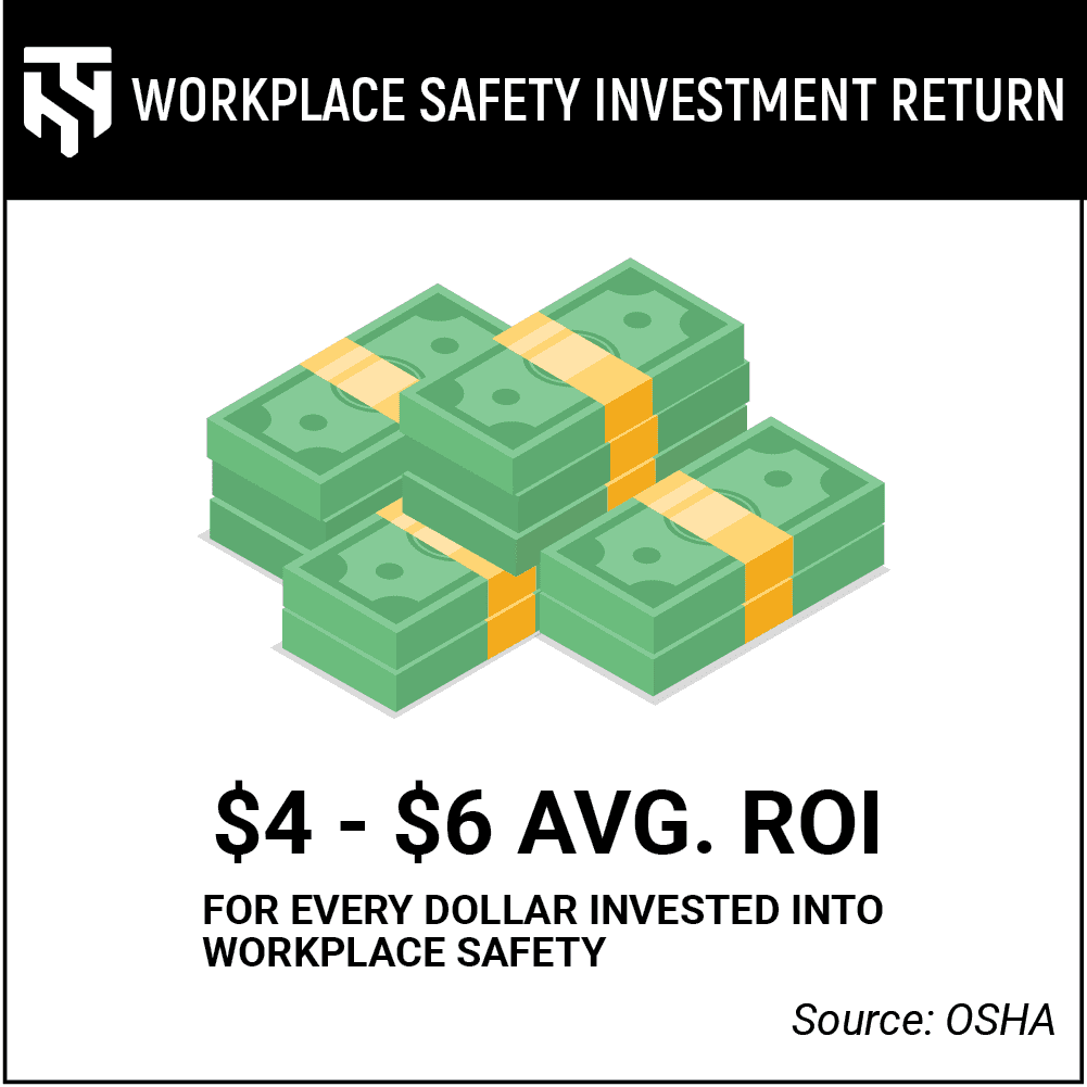 The cost of not using safety shielding in the workplace | TotalShield